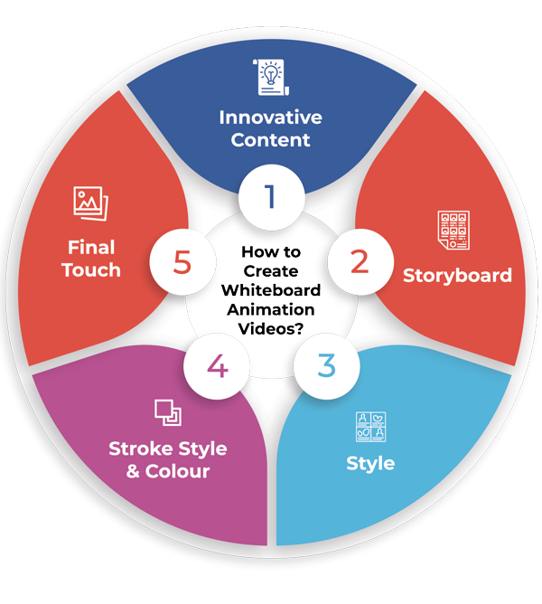 12 Best Free Whiteboard Animation Software 2022 for PC & Mobile